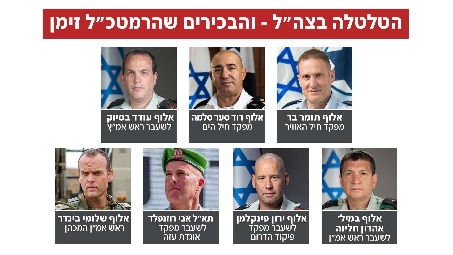 Mass Purge: The Full List of Senior IDF Officers Being Forced Out Over ...